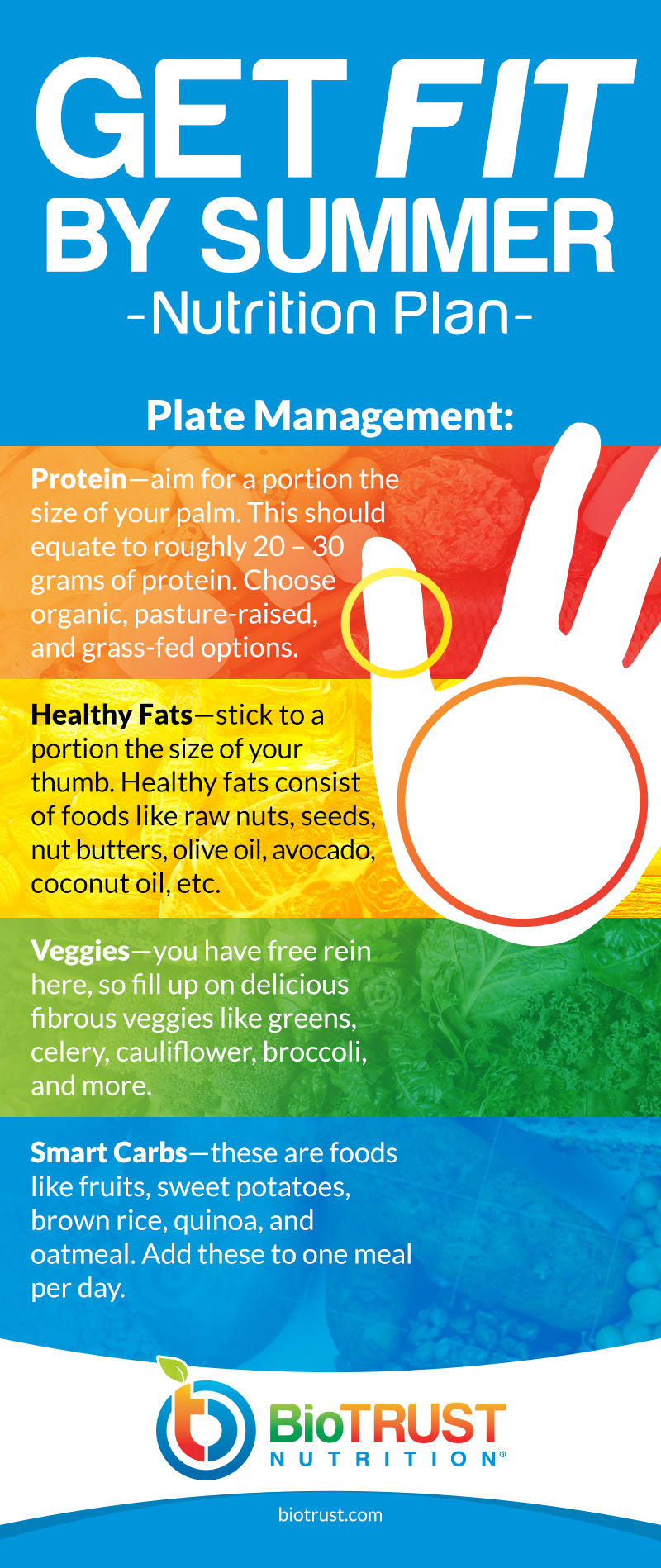 How to Get Fit by Summer (8-week workout plan) - BioTrust