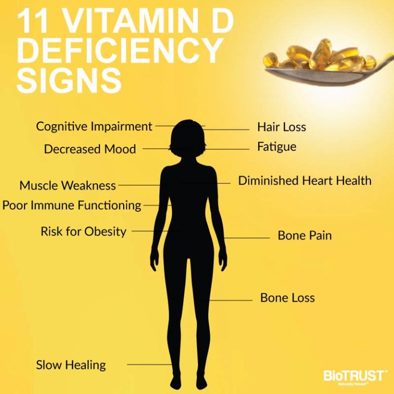 11 Signs and 6 Causes of a Vitamin D Deficiency - BioTrust